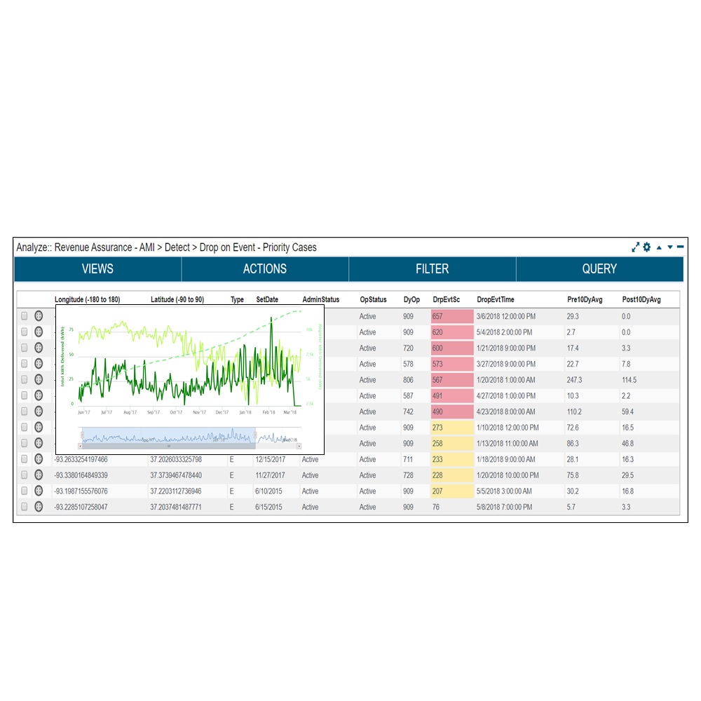 Advanced Metering Infrastructure | Smart Electricity Management - Itron